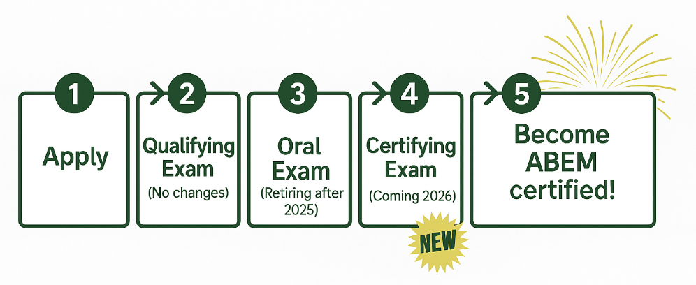 ABEM Board Exam 2026: Oral Exam Replacement and OSCE Changes